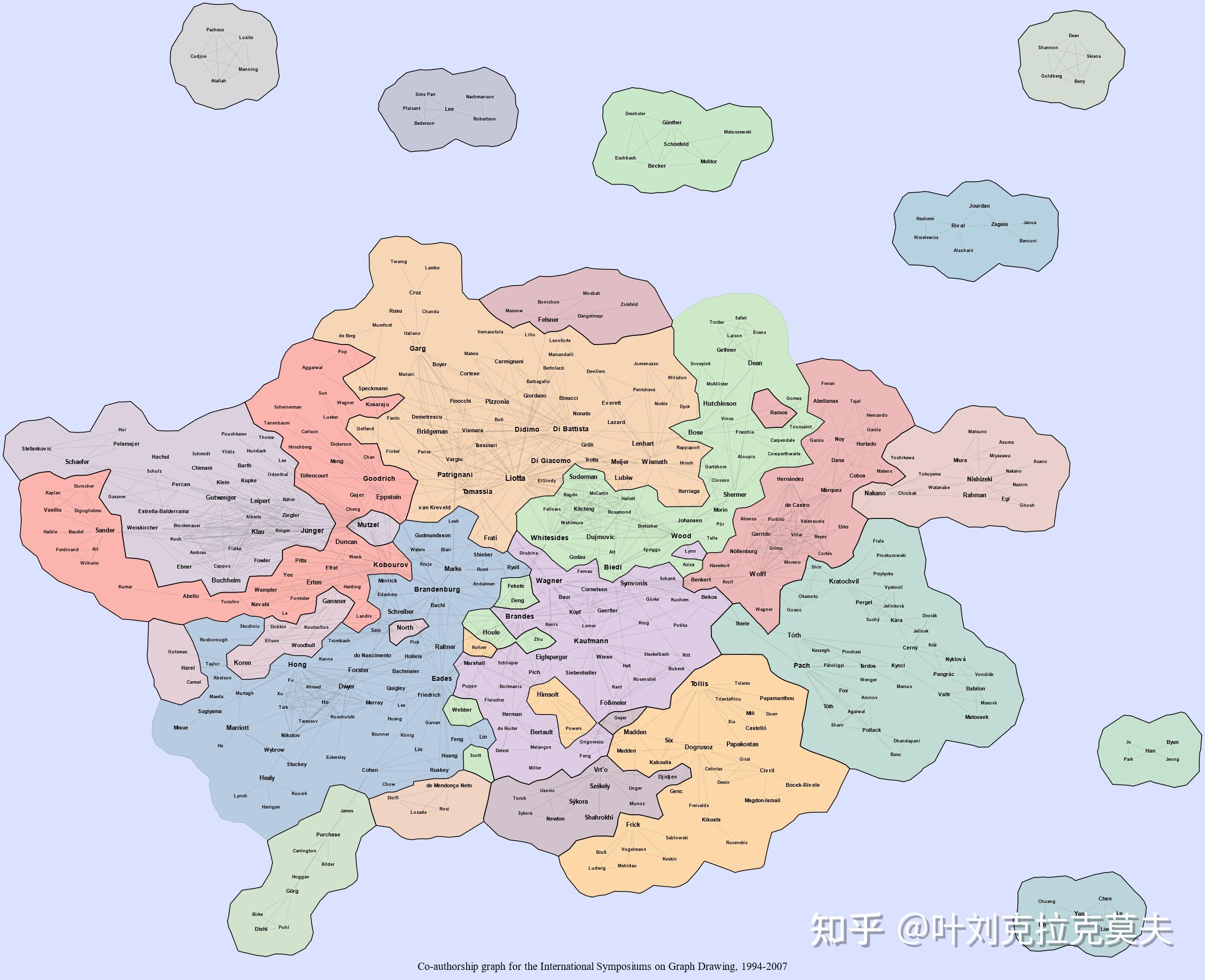 科学可视化软件介绍64 – 图可视化软件Graphviz - 知乎