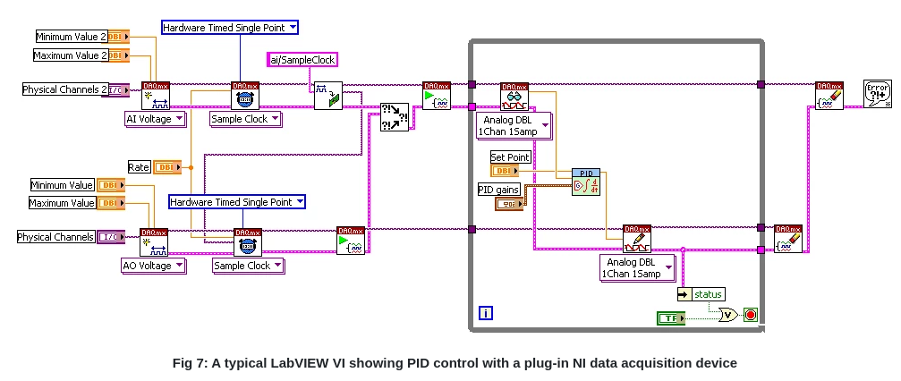 PID控制器及其理论浅析