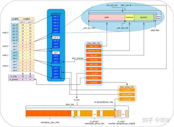 PERCPU变量实现 - 知乎