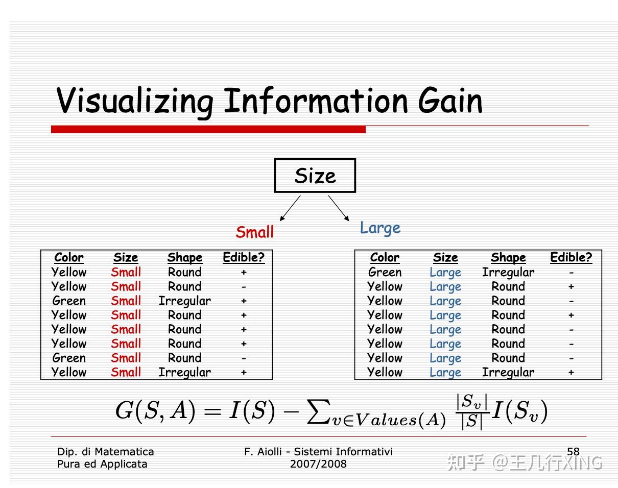 Gain 和 Information Gain 有何区别？ - 知乎