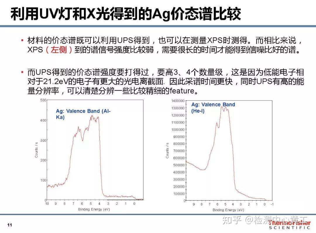 【测试干货】UPS原理和功能、采谱设置与数据处理应用举例 - 知乎