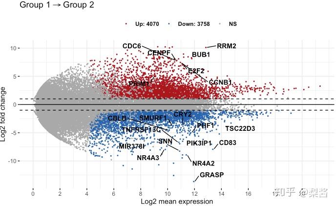 [R 01] 不要一直用ggplot2啦，尝试用ggpubr画图吧！ - 知乎