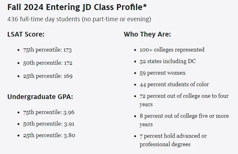 纽约大学法学院和西北大学法学院公布今年JD新生的背景情况！看看这两所T14老牌法学院都招了哪些人！ - 知乎
