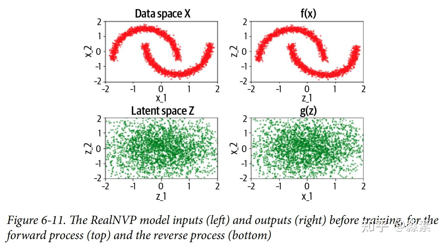 Normalizing Flow Models 归一化流模型（你一定学得会版） - 知乎