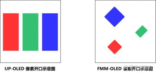 三大技术——OLED、WOLED、QD-OLED的对比分析 - 知乎