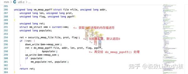 Linux mmap()系统调用 - 知乎