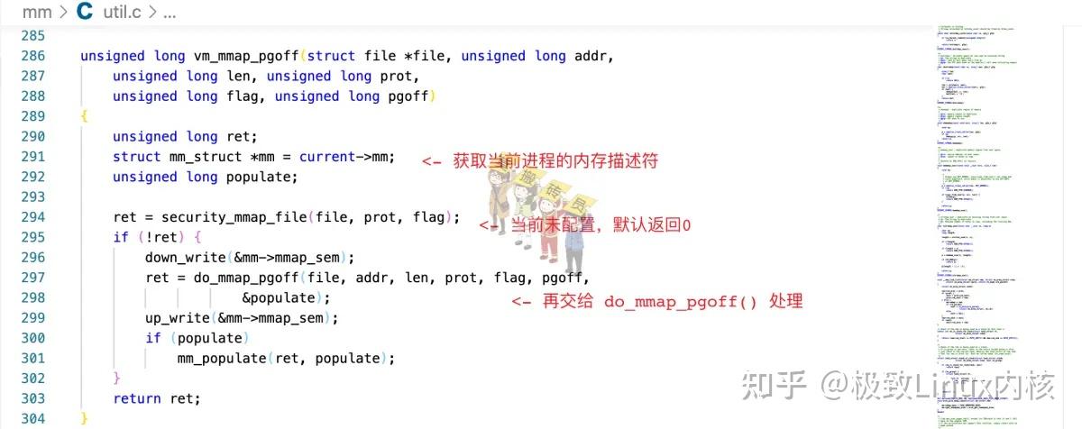 Linux mmap()系统调用 - 知乎