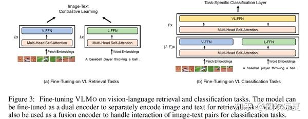 Xformer：Dual Encoder - 知乎