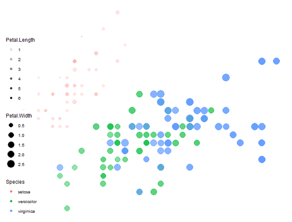 R可视化——基于ggplot2包绘图的模板主题样式汇总 - 知乎