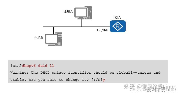 IPv6技术 DHCPv6原理与配置 - 知乎