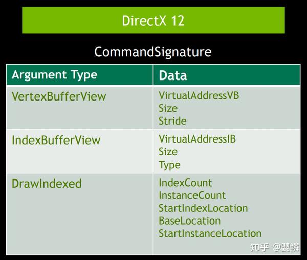 [GDC16] Advanced Rendering with DirectX 11 and DirectX 12 - 知乎