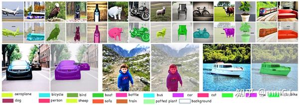 文献阅读：DiffuMask:Synthesizing Images with Annotations for Semantic Segmentation Using Diffusion ...