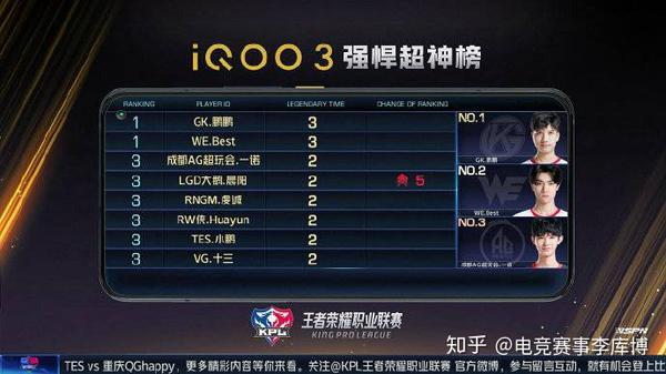 电竞赛事李库博：KPL第四周第二日DYG3-1击败RW侠、EDG.M0-3不敌LGD大鹅 - 知乎