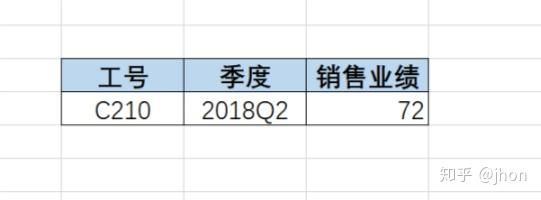 EXCEL：超级有用的二维表格的查询方法 - 知乎