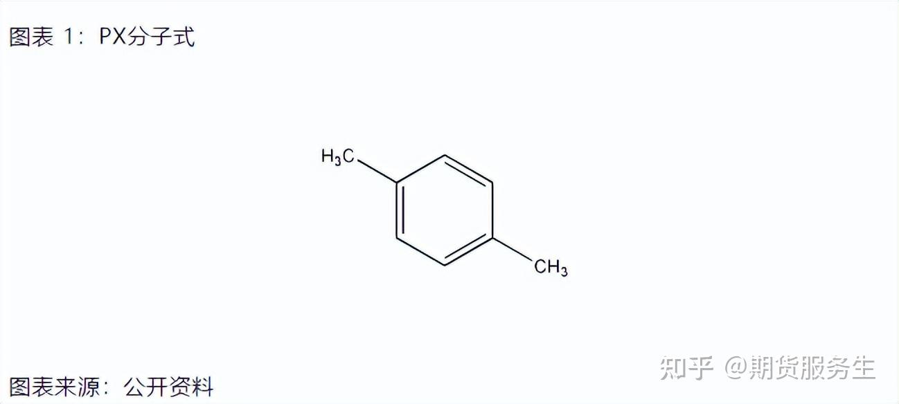 收藏！对二甲苯PX基础知识及产业介绍（上） - 知乎