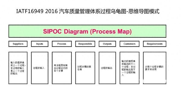 干货|IATF 16949乌龟图详解 - 知乎