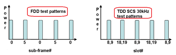 NR之Aggregate power tolerance - 知乎