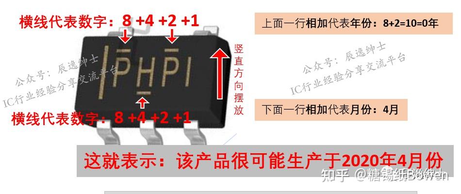 【原创】史上最全TI德州仪器(命名规则+标签+丝印+环保+湿敏等级)知识剖析 - 知乎