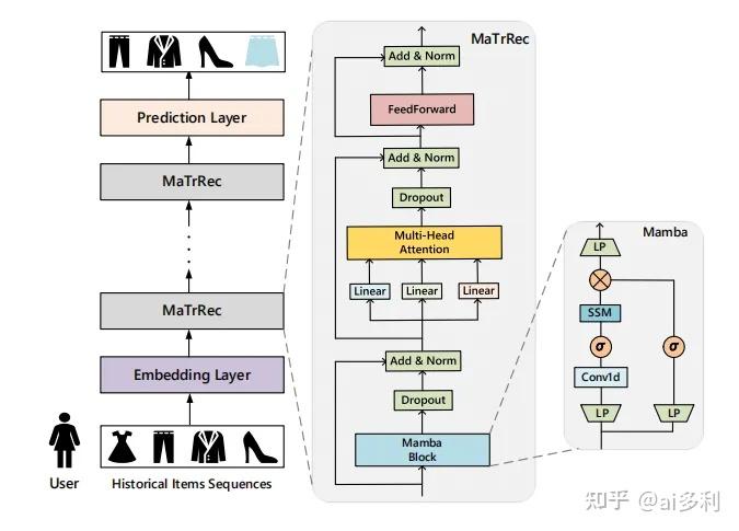 Mamba+Transformer，可实现超Transformer5倍吞吐量！ - 知乎