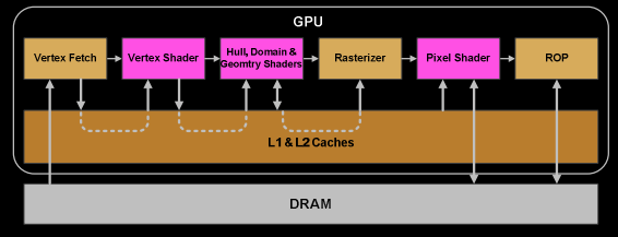 读Nvidia Fermi架构笔记(1) - 知乎