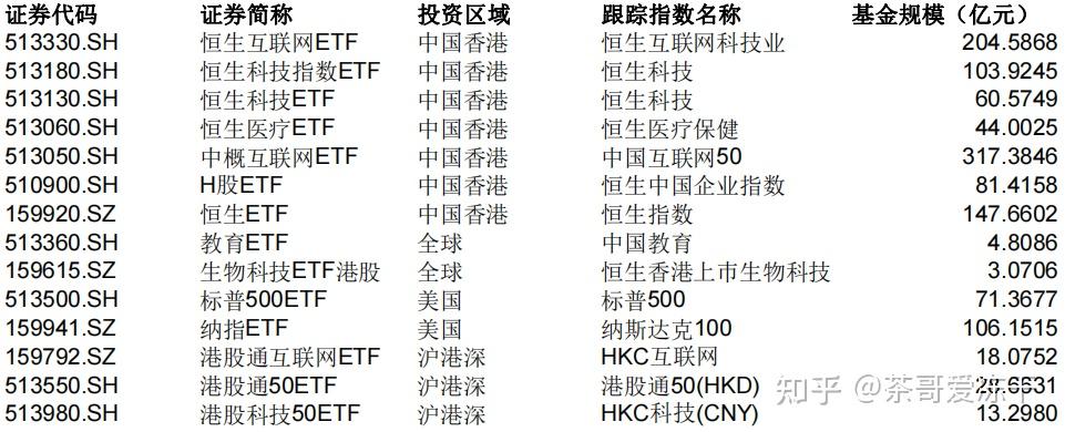 ETF入门第三课-ETF如何做T+0？ - 知乎