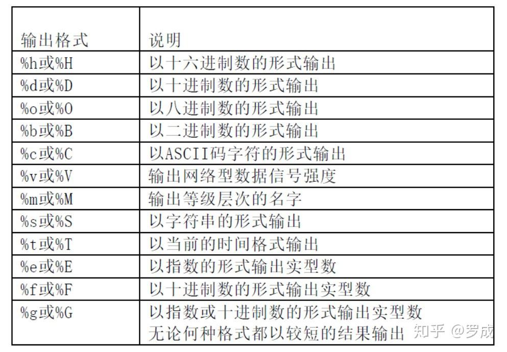 Verilog语法之十二：系统函数和任务 知乎