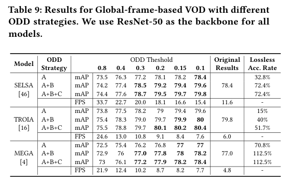 【2023年8月23日】 论文分享 - 知乎