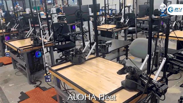 国内也可以直接采购谷歌与斯坦福联合开发的ALOHA 2双臂协作开源平台了 - 知乎