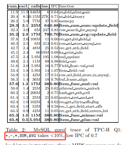 pipeline执行引擎和一些工程优化 - 知乎