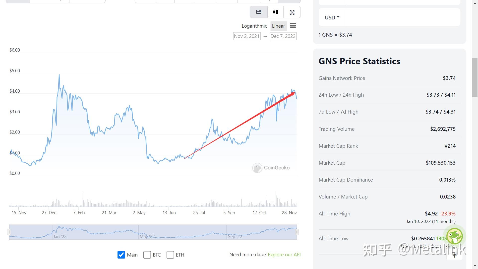 后疫情时代-聊聊逆风飞翔的GNS协议 - 知乎