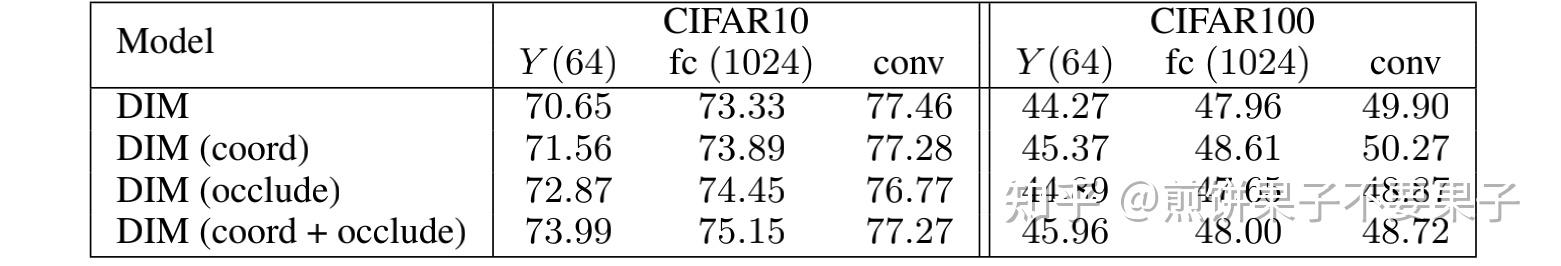 【互信息 Deep InfoMax】Learning Deep Representations by Mutual Information Estimation and ...