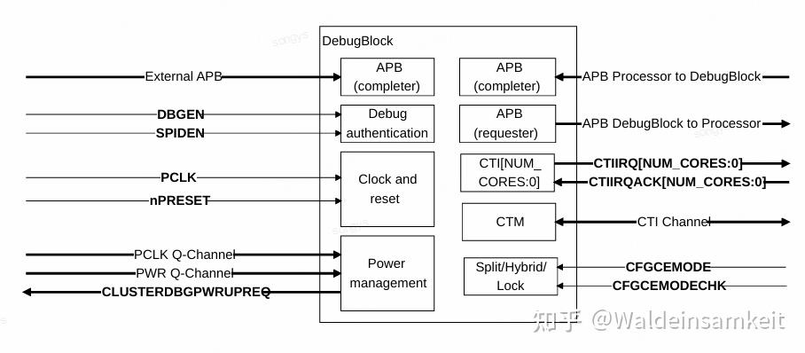 ARM Cortex-R82AE 学习 第二章 - 知乎