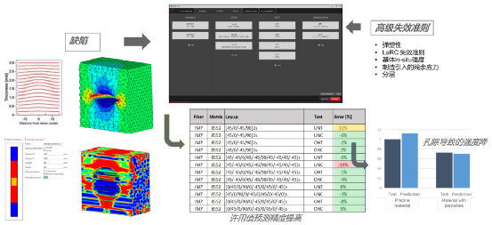 MSC Digimat简介与应用案例分享 - 知乎