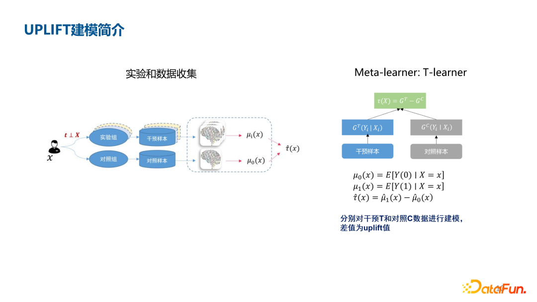 深度 UPLIFT 模型在腾讯金融用户增长场景中的应用 - 知乎