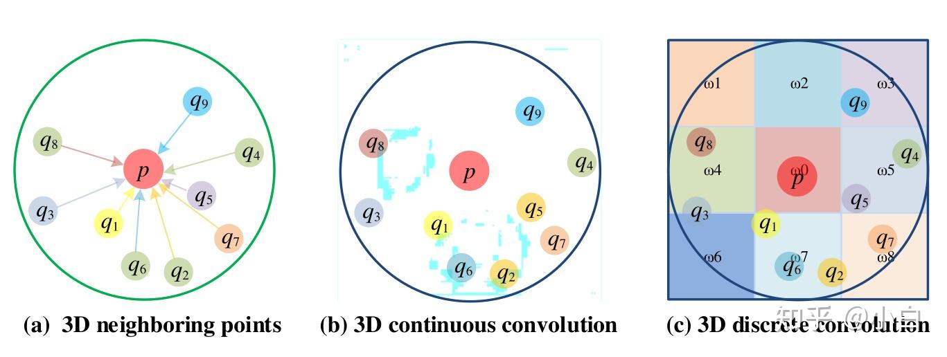 综述-三维点云深度学习技术 - 知乎