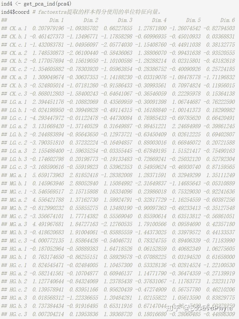 R统计绘图-PCA详解1(princomp/principal/prcomp/rda等) - 知乎