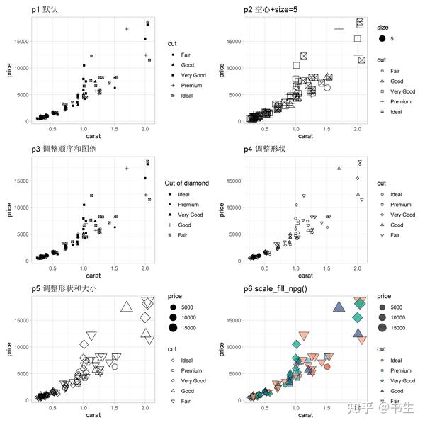 [R语言笔记] ggplot绘图 003 美化 - 知乎