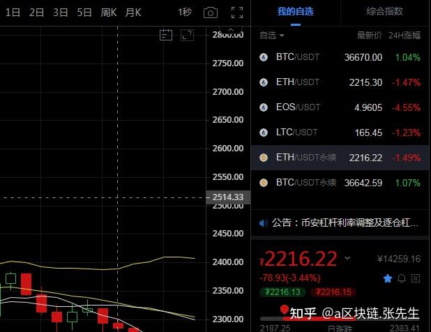 5-23(btc/eth) - 知乎