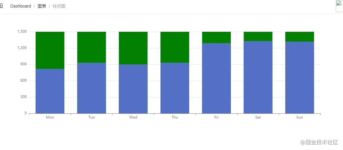 echarts5.0常用配置详解 （踩坑点） - 知乎