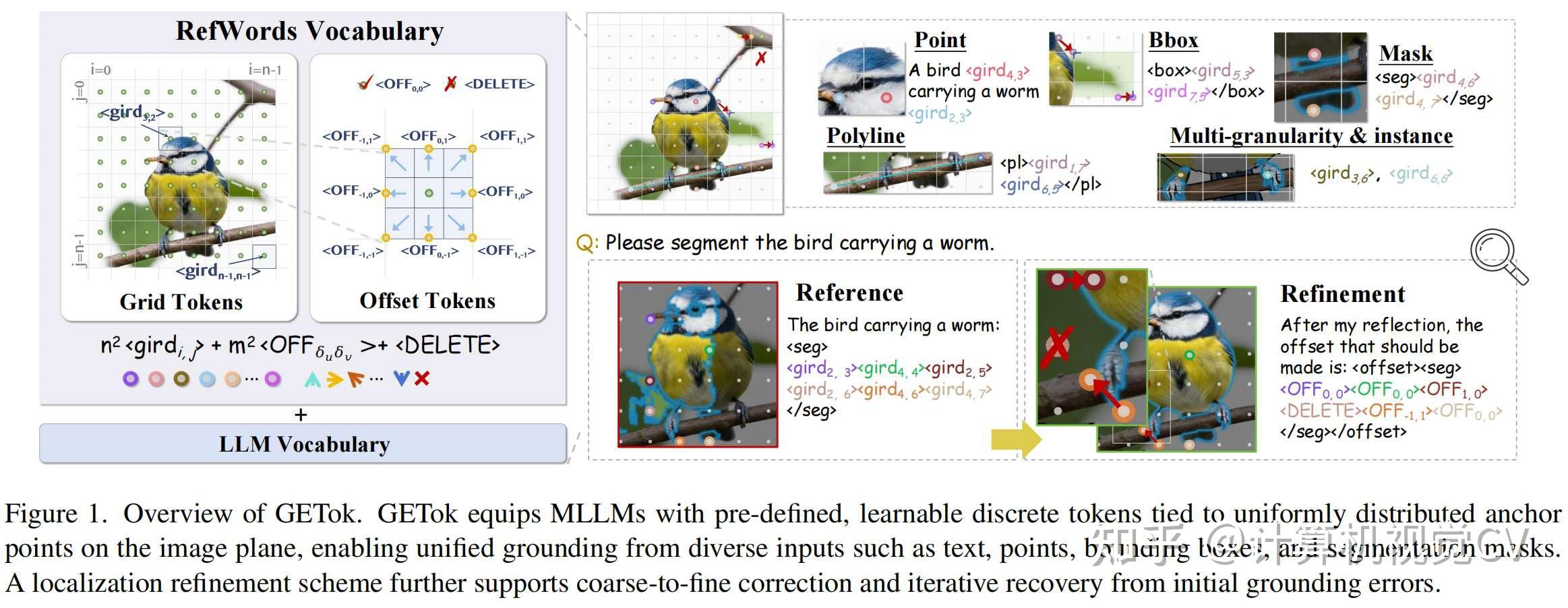 CV计算机视觉每日开源代码Paper with code速览-2025.12.23 - 知乎