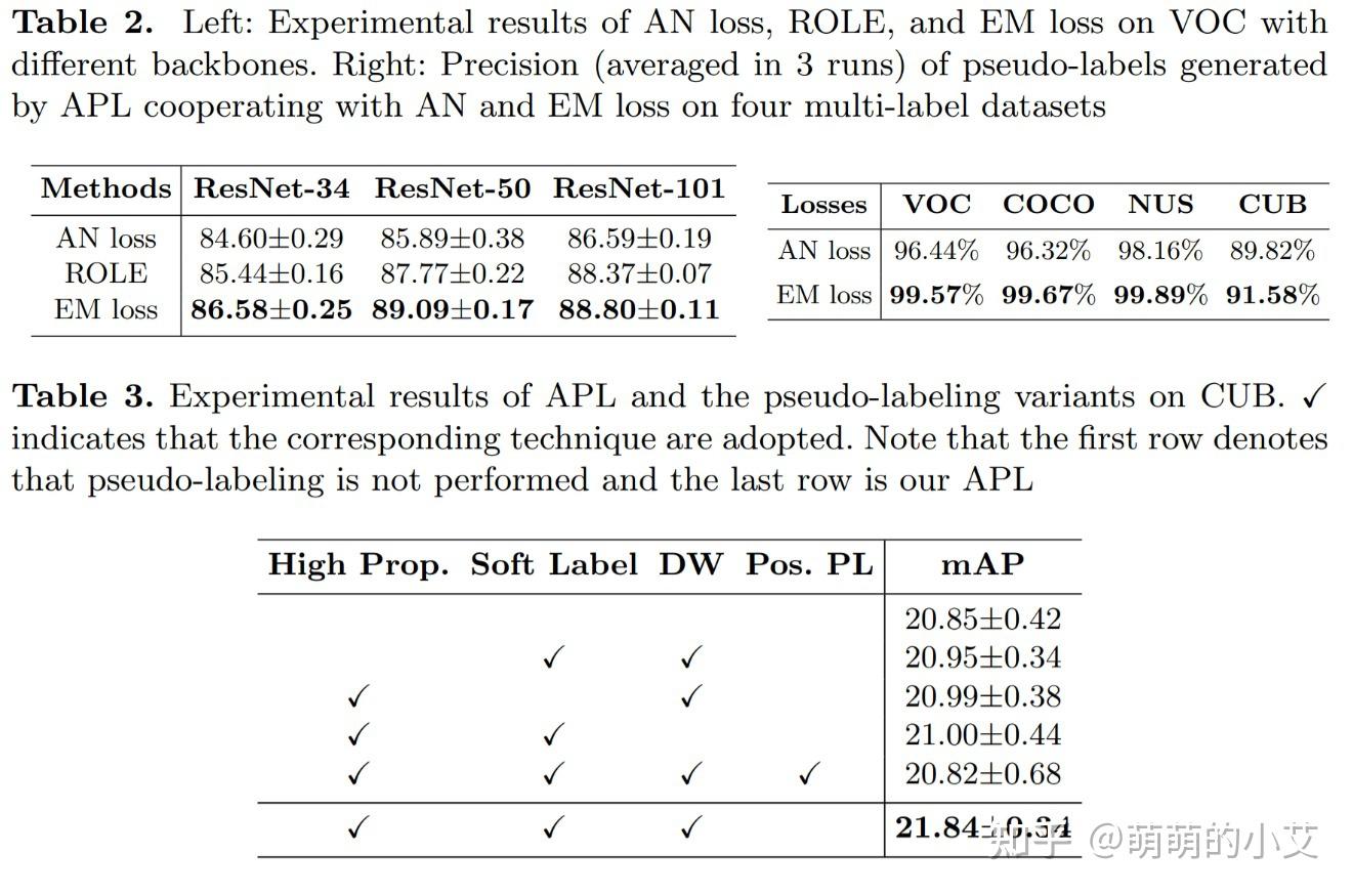 【论文笔记】Acknowledging the Unknown:知之为知之，不知为不知，是智也 - 知乎