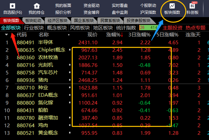 RPS股价相对强度指标用法与编制（上篇） - 知乎