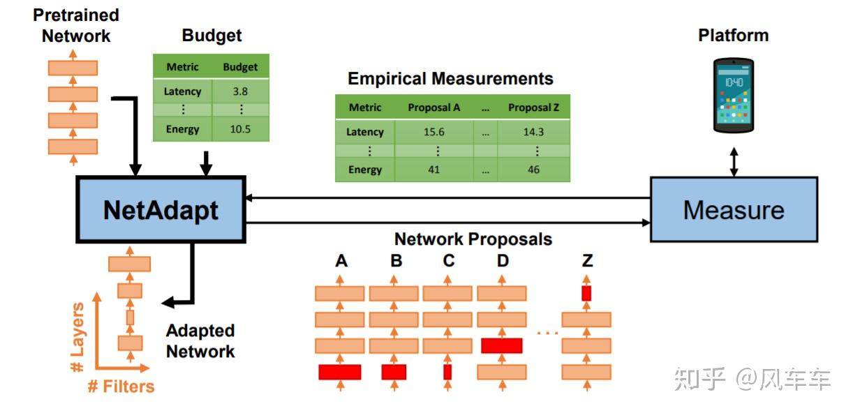 如何看待神经架构搜索（Neural Architecture Search）的发展？ - 知乎