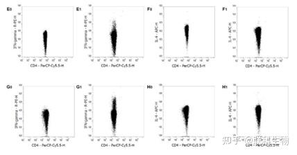 懂了这些知识，能帮你做好Th1/Th2检测 - 知乎