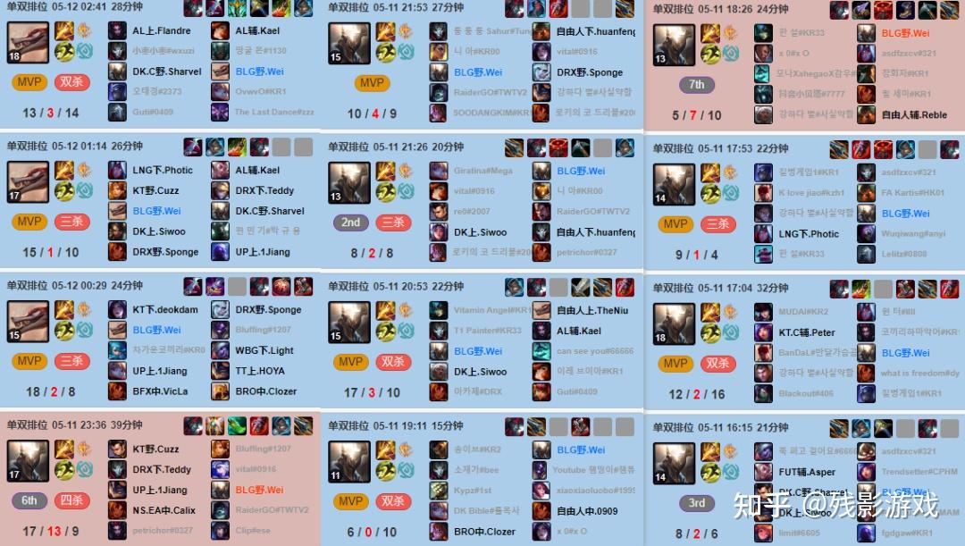 LCK不满双边全局BP：申请取消！BLG首发北川后，中野入选最佳阵容 - 知乎