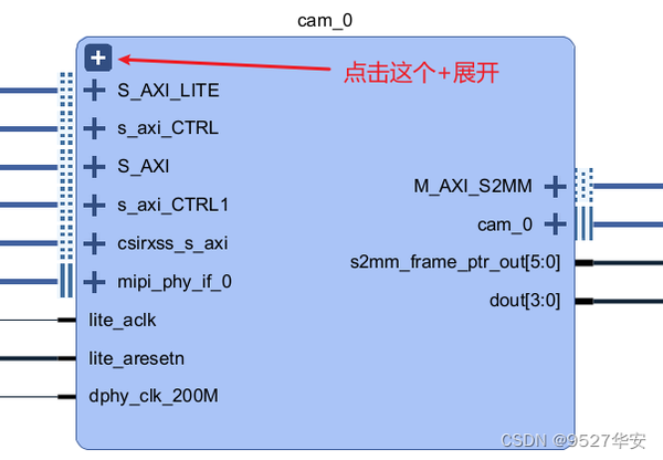 Xilinx Zynq 7000系列中端fpga解码mipi视频,基于mipi Csi 2 Rx Subsystem架构实现,提供5套工程源码