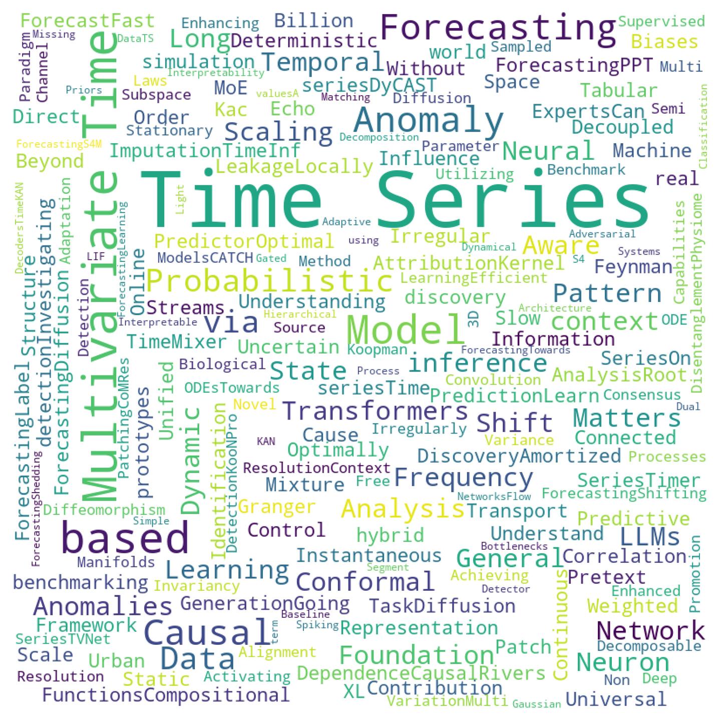 ICLR 2025 | 时间序列(Time Series)论文总结 - 知乎