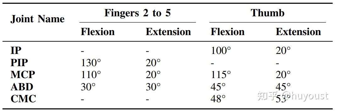 开源灵巧手项目介绍：ORCA Hand - 知乎