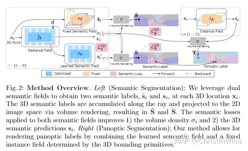 Papers related to Nerf - 知乎