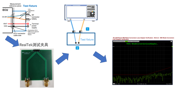 详解100BASE-T1物理层PMA测试 - 知乎